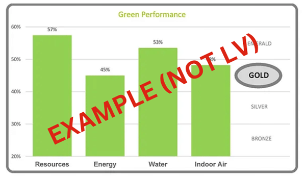 The Green RV Standard: Introducing the TRA Certification for Sustainable Outdoor Adventures